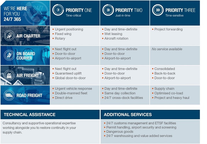Priority Freight Holdings Limited - Member Profile Time Critical ...